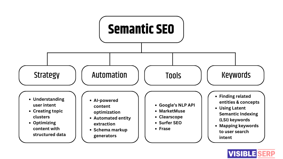 How To Build A Topical Authority Map: A Step-by-Step Guide